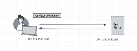 Ip Layers And The Tcp Ip Model A Deep Dive Scaleyourapp