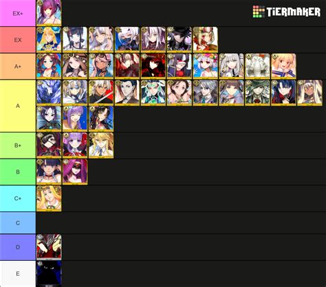Fgo Extra Class Up To April 2024 Tier List Community Rankings