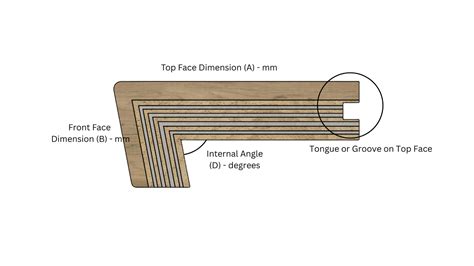Engineered Rakeback Stairnosing Bespoke Timber
