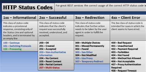 Status Code SecuDemy Com