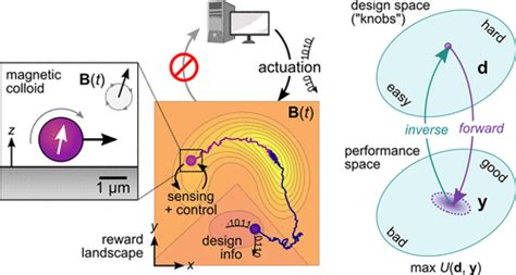 Jacs Au Vol 3 No 3 Acs Publications
