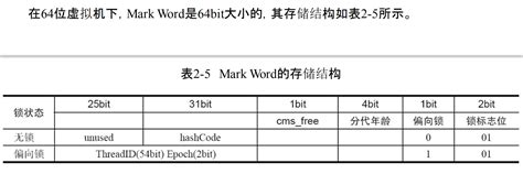 大厂面试题object Object New Objectobject Obj New Object Csdn博客
