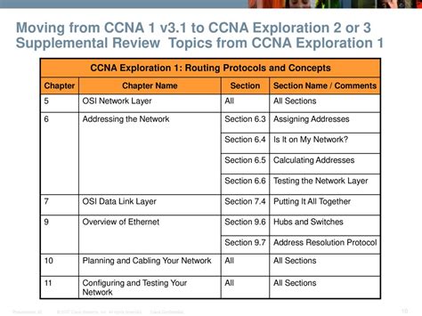 CCNA V3 1 Babe Migration Guidelines Ppt Download