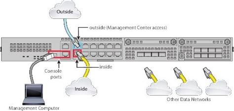 《cisco Firepower 2100 入门指南》 使用远程管理中心部署威胁防御 Cisco Firepower 2100 系列