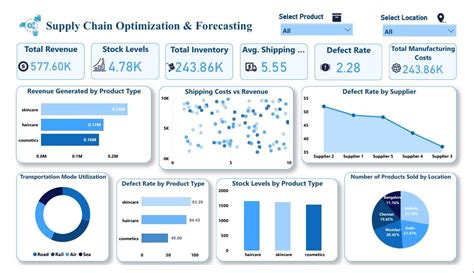 Powerbi Dataanalytics Datavisualization Sql Businessintelligence Ai… Muhammad Ahmad Faizan