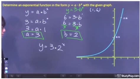 Exponential Equation Formula