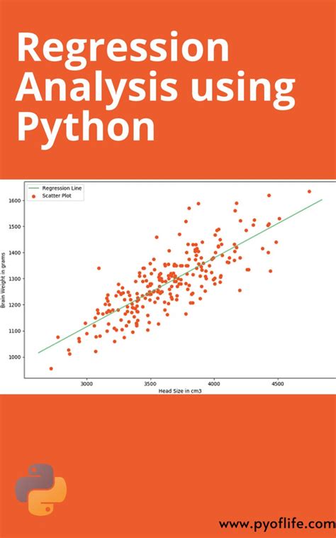 Regression Analysis Using Python