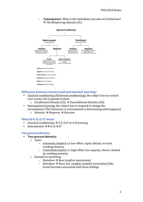 Psyc2010 Complete Set Of Notes Psyc2010 Brain And Behaviour Usyd Thinkswap