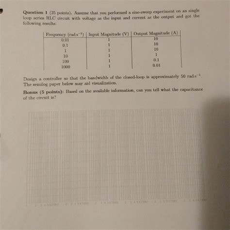 Solved Question Points Assume That You Performed A Chegg