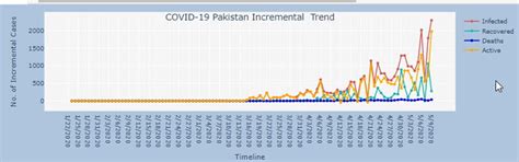 Muzaffar Saeed On Linkedin Plotlyvisualization