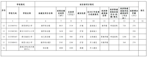 177亿！16所学校！荔城2021年中小学建设项目亮相 莆房网论坛莆仙网莆田论坛莆田0594莆仙人就上莆仙网 Powered