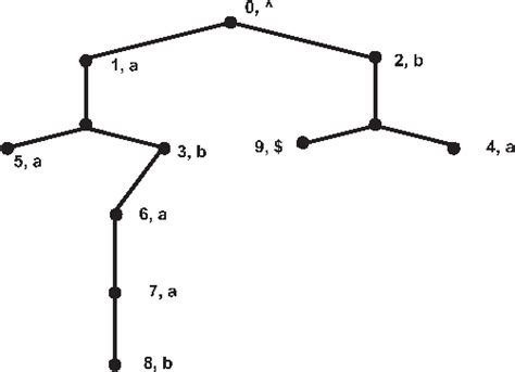 Figure 51 From Pattern Matching In Compressed Texts And Images