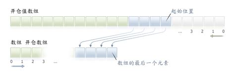 copyopen 时间序列和指标访问 mql5参考 参考metatrader 5的算法 自动交易语言