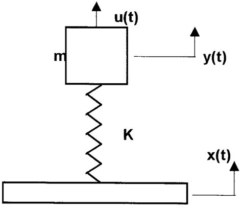 Mass Spring Model Experiment Module Download Scientific Diagram