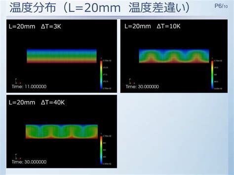 Openfoamによるベナール対流評価結果 Pptx Physics Science