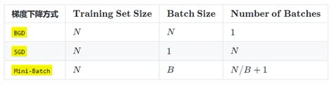 训练神经网络中最基本的三个概念：epoch batch iteration 神经网络训练一半可以停止吗 csdn博客