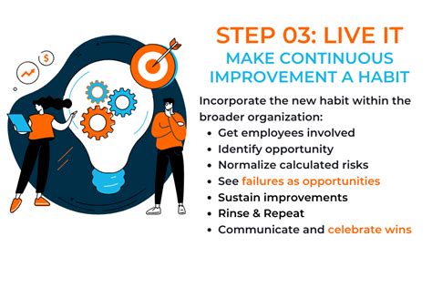 Build A Culture Of Continuous Improvement ProsperSpark