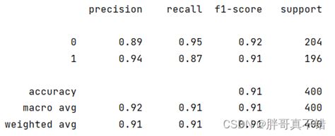 Python实现离散选择logit模型logit算法项目实战python Logit模型 Csdn博客