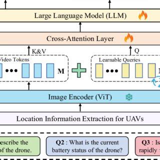 PDF JTD UAV MLLM Enhanced Joint Tracking And Description Framework For Anti UAV Systems