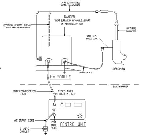 Dc Hi Pot Testing Of Medium Voltage Power Cable Paktechpoint