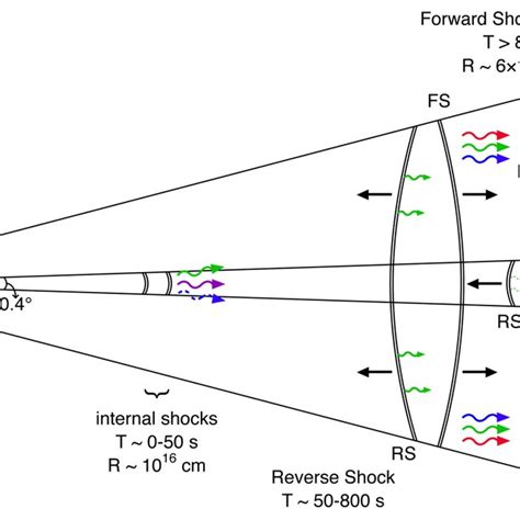 Observations Of Grb 080319b Download Table