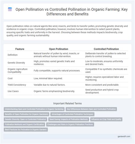 Open Pollination Vs Controlled Pollination In Organic Farming Key