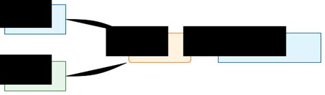 mysql cross join understanding cartesian products and their uses codelucky