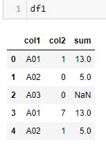 Python 3 X Groupby Sum On Columns Of Multiple Dataframes In Pandas