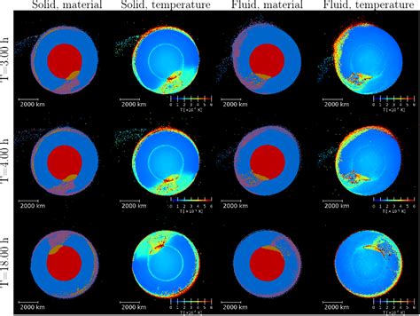 Pdf Sph Calculations Of Mars Scale Collisions The Role Of The