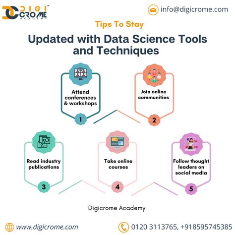 Data Science With Ai Artofit