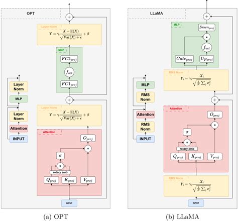 [論文レビュー] Precision Where It Matters A Novel Spike Aware Mixed Precision Quantization Strategy