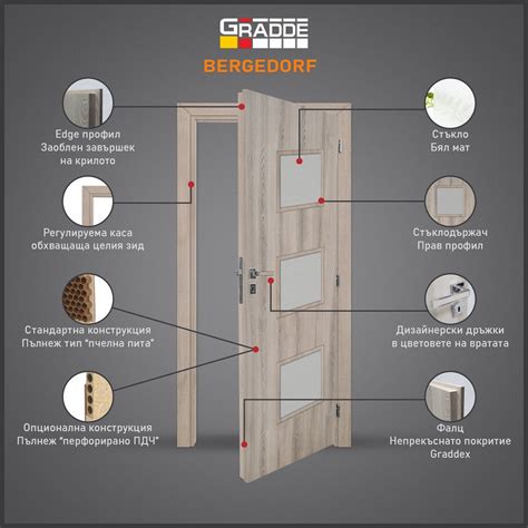 Врати 𝑮𝒓𝒂𝒅𝒅𝒆 𝐀𝐱𝐞𝐥 𝐕𝐨𝐥𝐥 E интериорна врата която моментално впечатлява със своята елегантна
