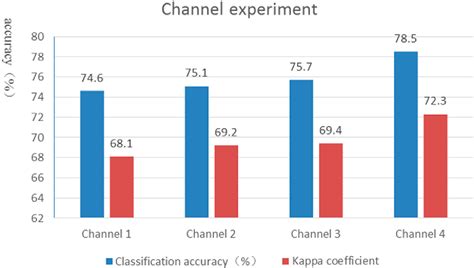 Figure 6 From Remote Sensing Image Classification Based On Object Oriented Convolutional Neural