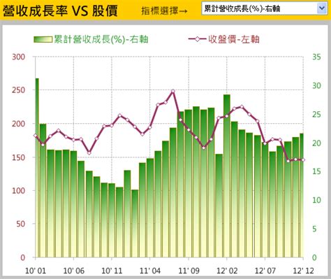 【台股必殺技】外資現貨買超87億，台股價漲量增 幣圖誌bituzi 挑戰市場規則