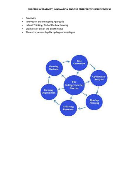 Entrepreneurship Lecture Notes 3 Pdf