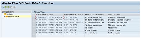 Understanding Currency Translation Process In SAP SAP Community