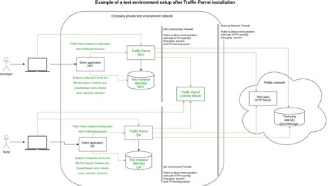 Traffic Parrot Service Virtualization Blog May 2020