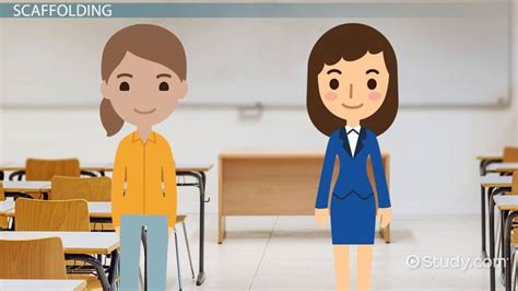 Scaffolding Instruction For English Language Learners Lesson