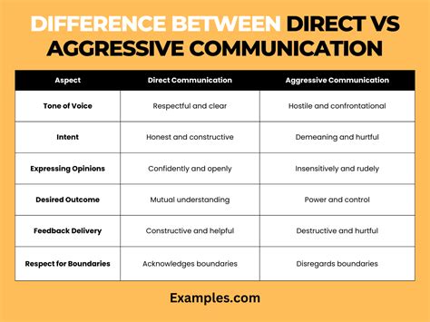 Direct Vs Aggressive Communication 9 Examples