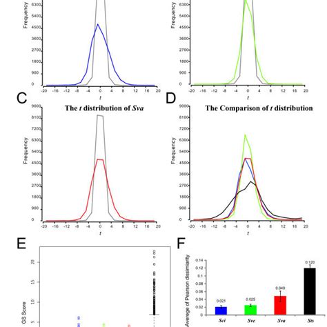 Comparisons Of Homogeneous And Heterogeneous Data Sets With Their Download Scientific Diagram