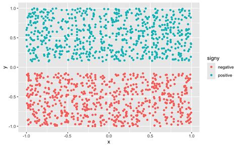6 Data Frames Reproducible Data Treatment With R
