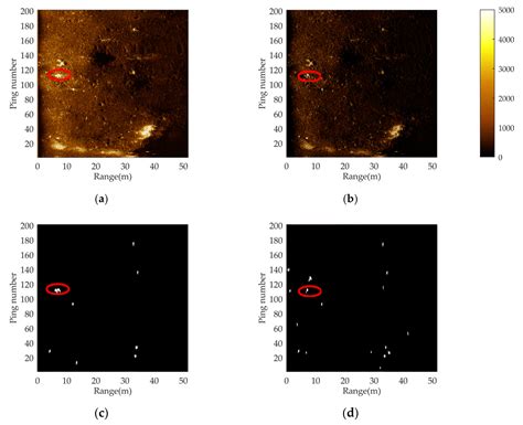 An Image Quality Improvement Method In Side Scan Sonar Based On Deconvolution