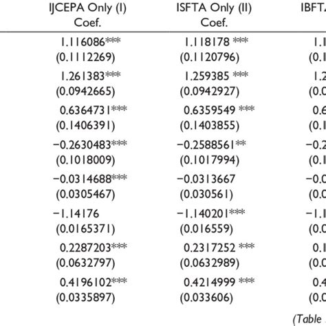 Macroeconomic Indicators 2014 Download Scientific Diagram
