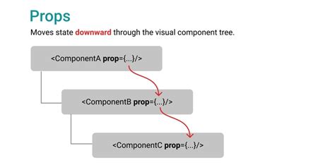 Managing State In Svelte DEV Community