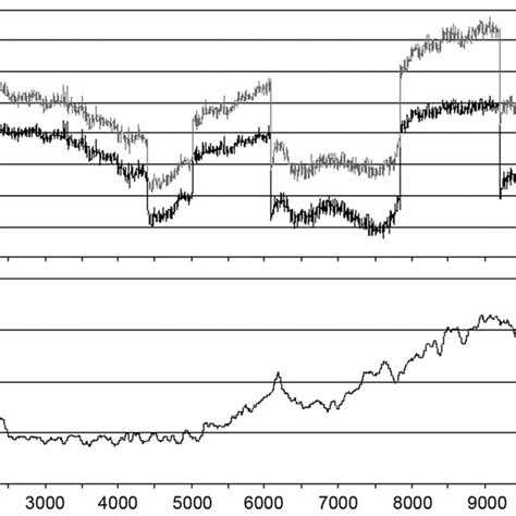 Temporal Fluctuations Of The Intensities Р σ And Р π During 35 H For