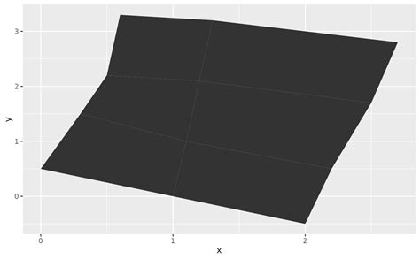 Polygons From A Reference Map — Geommap • Ggplot2