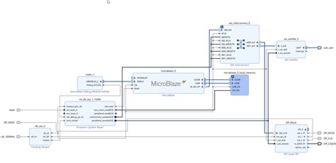 How To Program Axi Spi Using Arty7 35t Element14 Community