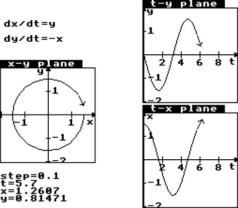 A Numerical Solution Of Simultaneous Differential Equations Download Scientific Diagram