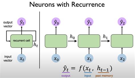 swastik swaroop dash on linkedin deeplearning rnn nlp