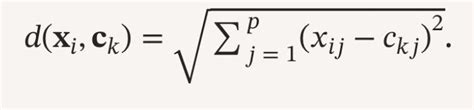 Bruce Ratner Phd On Linkedin K Means Clustering Explained
